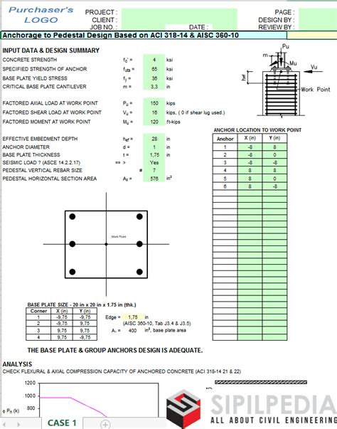 Best Perhitungan Pondasi Sumuran Excel Pondasi Beton Pondasi Beton Images