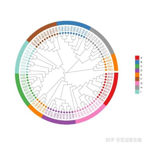 近期几篇遗传进化高分文章都使用了这些技术 知乎