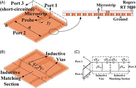 A Configuration Of Microstrip‐siw Transition B Configuration Of Download Scientific