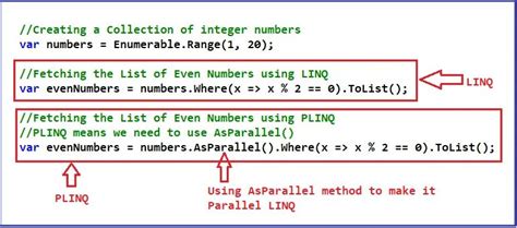 Rajesh Gondalia On Linkedin Dotnetcore Developer Linq