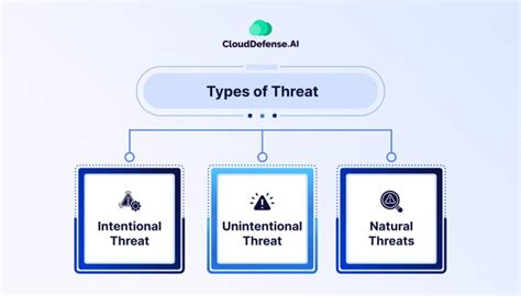 Risk Vs Threat Vs Vulnerability Whats The Difference