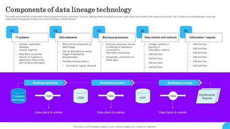 Comprehensive Analysis Of Different Data Lineage Classification