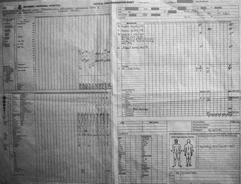 Nursing Observation Charts