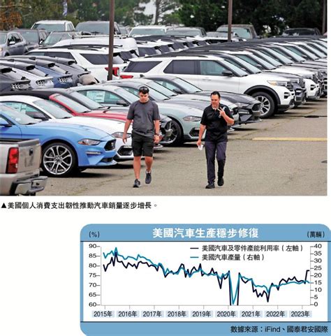 ﻿微观经济美汽车销售为何突然急升？国泰君安国际首席经济学家 周浩 大公网