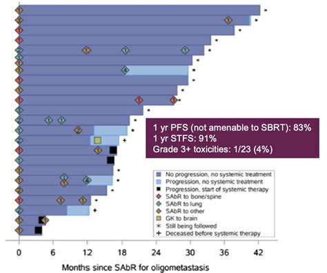 Esmo 2024 Is There A Role For Radiation Therapy In Advanced Rcc