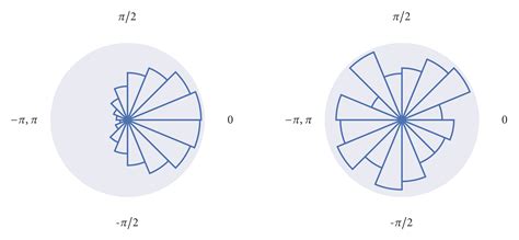 Its More Fun To Compute