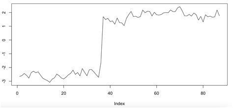machine learning pca time series index in r score plot doesn t match