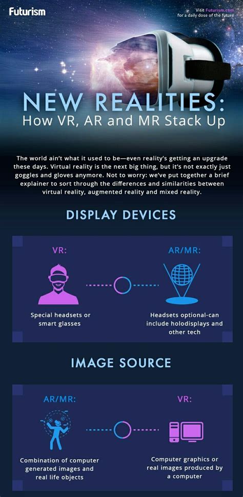 Pin By Vishal Kushwah On Science The Next Big Thing Virtual Reality
