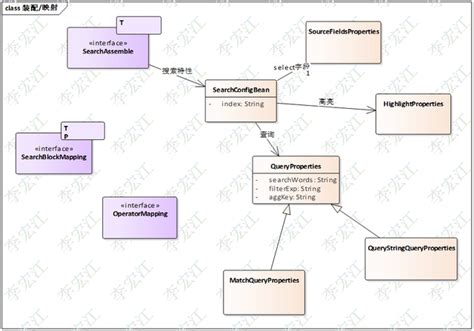 搜索引擎20based Elasticsearch68设计与实现细节完整版《搜索引擎onesearch 20 设计与实现docx》 Csdn博客