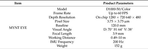Table From YOLO Sp A Novel Transformer Based Deep Learning Model For Achnatherum Splendens