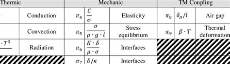 Dimensionless Numbers Download Table Dimensionless Numbers Download Table