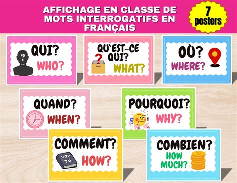 French Question Words Classroom Display I English Grammar Bulletin