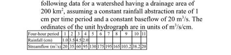 Solved Using The Unit Hydrograph Developed In Problem Chegg