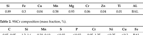 Table From Influence Of Plug Rotational Speed On Microstructure And