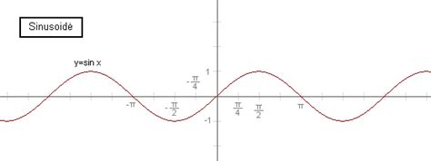 Trigonometrinės Funkcijos [protas]