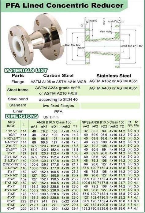 Pfa Lined Con Reducer All Prosperity Provider