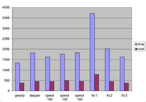 Comparison Of Various Scaling Algorithms On A Hours Sample Download Scientific Diagram