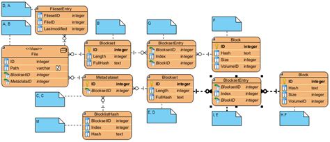 query optimisation resulting in a significant performance improvement