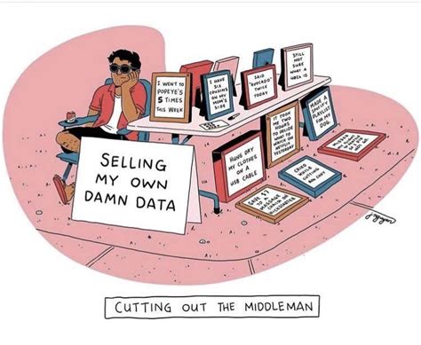 “selling My Own Damn Data” Rcybersecurity