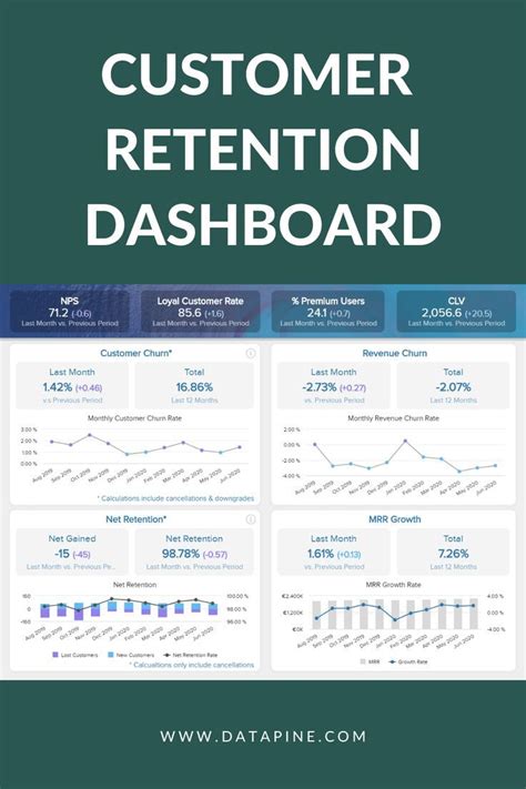 Retaining Customers Is Arguably One Of The Most Important Aspects Of A