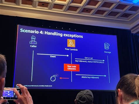 Demystifying Idempotency With Powertools For Aws Lambda Hyper Billing