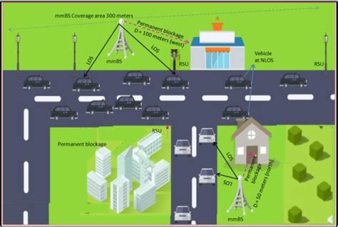 figure 1 from machine learning algorithm for nlos millimeter wave in 5g