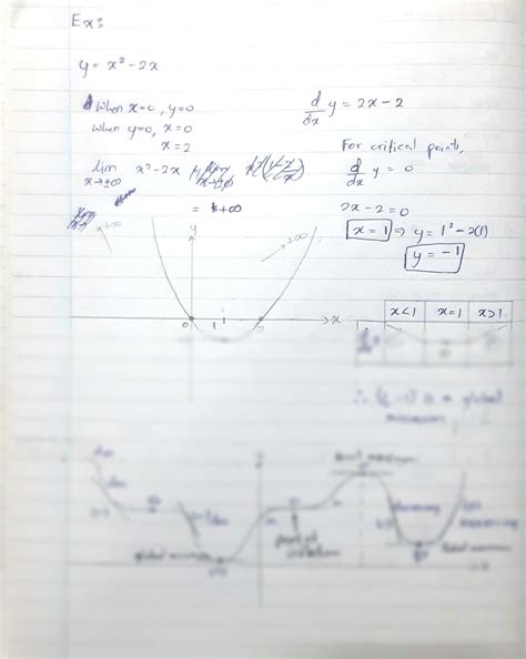 Solution General Certificate Of Education Advanced Level Combined Mathematics Differentiation
