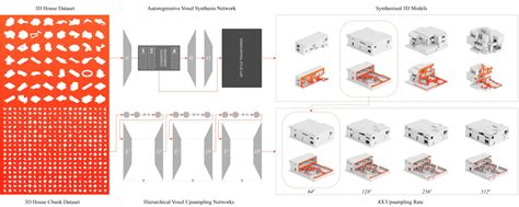논문 리뷰 Archcomplete Autoregressive 3d Architectural Design Generation With Hierarchical