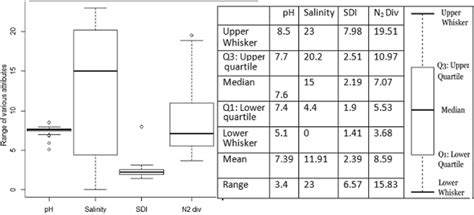 Visualization Of Features Of Attributes Of Dataset1 Download