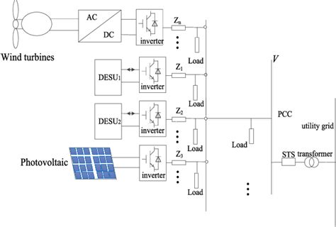 Figure 1 From Soc Balancing Strategy For Multiple Energy Storage Units With Different Capacities