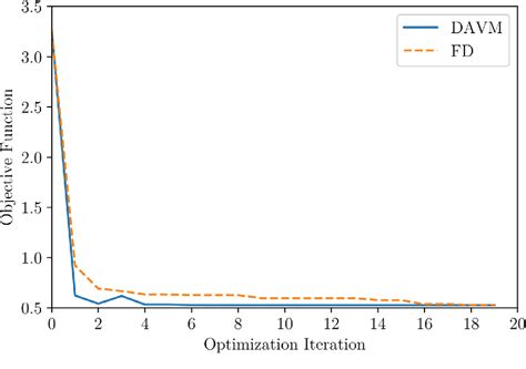 Figure 11 From Design Optimization Of Dynamic Flexible Multibody