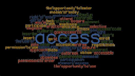 Access Synonyms And Related Words What Is Another Word For Access