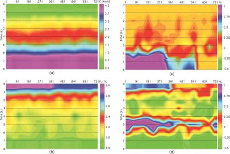 Anisotropic Migration Velocity Models In The Ps T 0 From The Tarim