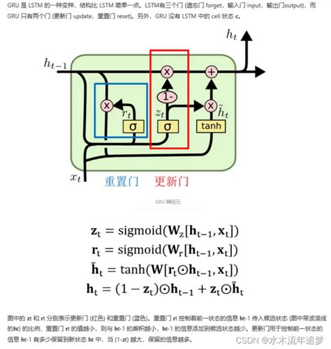 【1小时掌握速通深度学习面试3】rnn循环神经网络 rnn的原理介绍面试篇 csdn博客