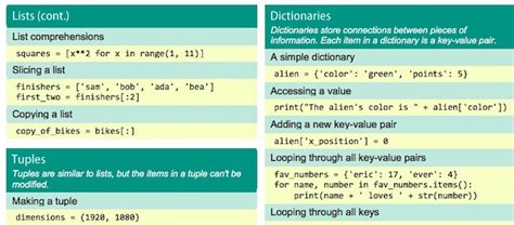 Best Python Cheat Sheet For Developers Edition RankRed