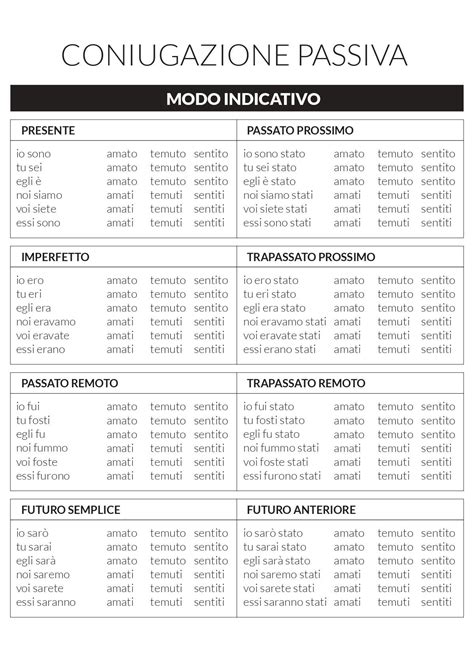 Tempi Semplici Del Modo Indicativo