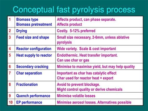 Ppt Conceptual Fast Pyrolysis Process Powerpoint Presentation Free