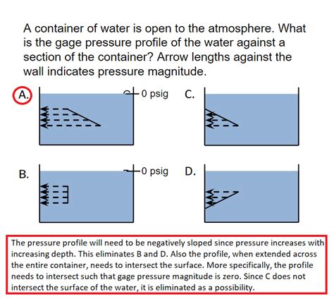 submerged gates summary learncheme