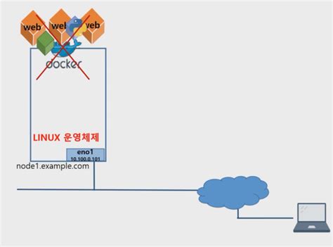 [따배쿠] 0 Introduction Aaa All About Ai