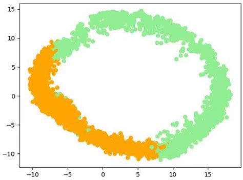 A Group Resident Daily Load Forecasting Method Fusing Self Attention