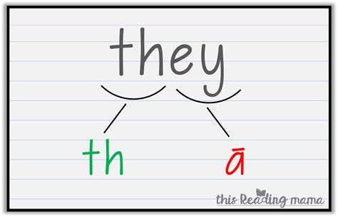 Orthographic Mapping With Sight Words How To This Reading Mama