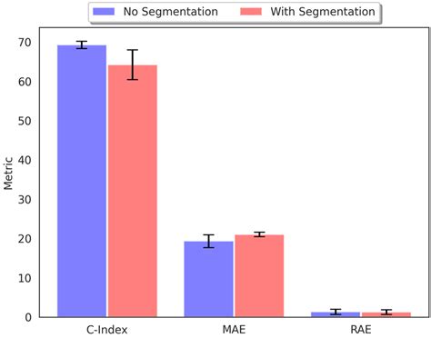 Effect Of Lung Segmentation On The Performance Of Centime Download