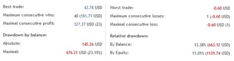 Drawdown Risk Learn How To Avoid Blowing Up Your Account Tradingsim
