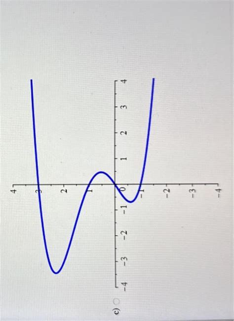 solved which of the following graphs represent a