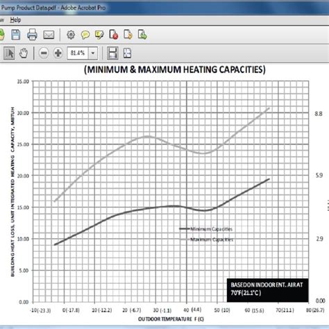 Example 13 Hspf Vs Heat Pump With Overspeed Heating Operation And