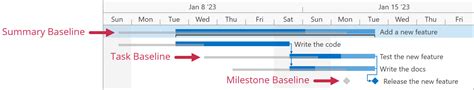 Baseline Wpf Controls Devexpress Documentation