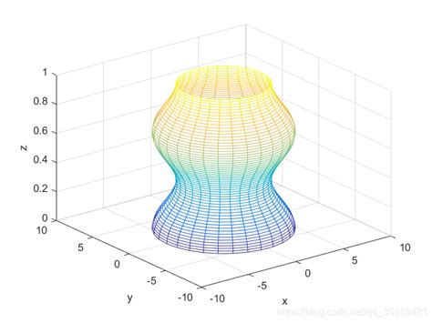 学习matlab（九）——绘图（三维）matlab Rotate3d Csdn博客