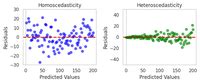 Assumptions of Linear Regression - GeeksforGeeks