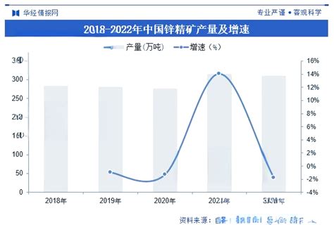 全球及中国锌行业储量、产量、均价及发展趋势分析