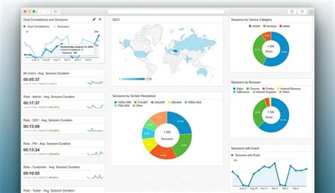 Portfolio Google Analytics Optimization Nix